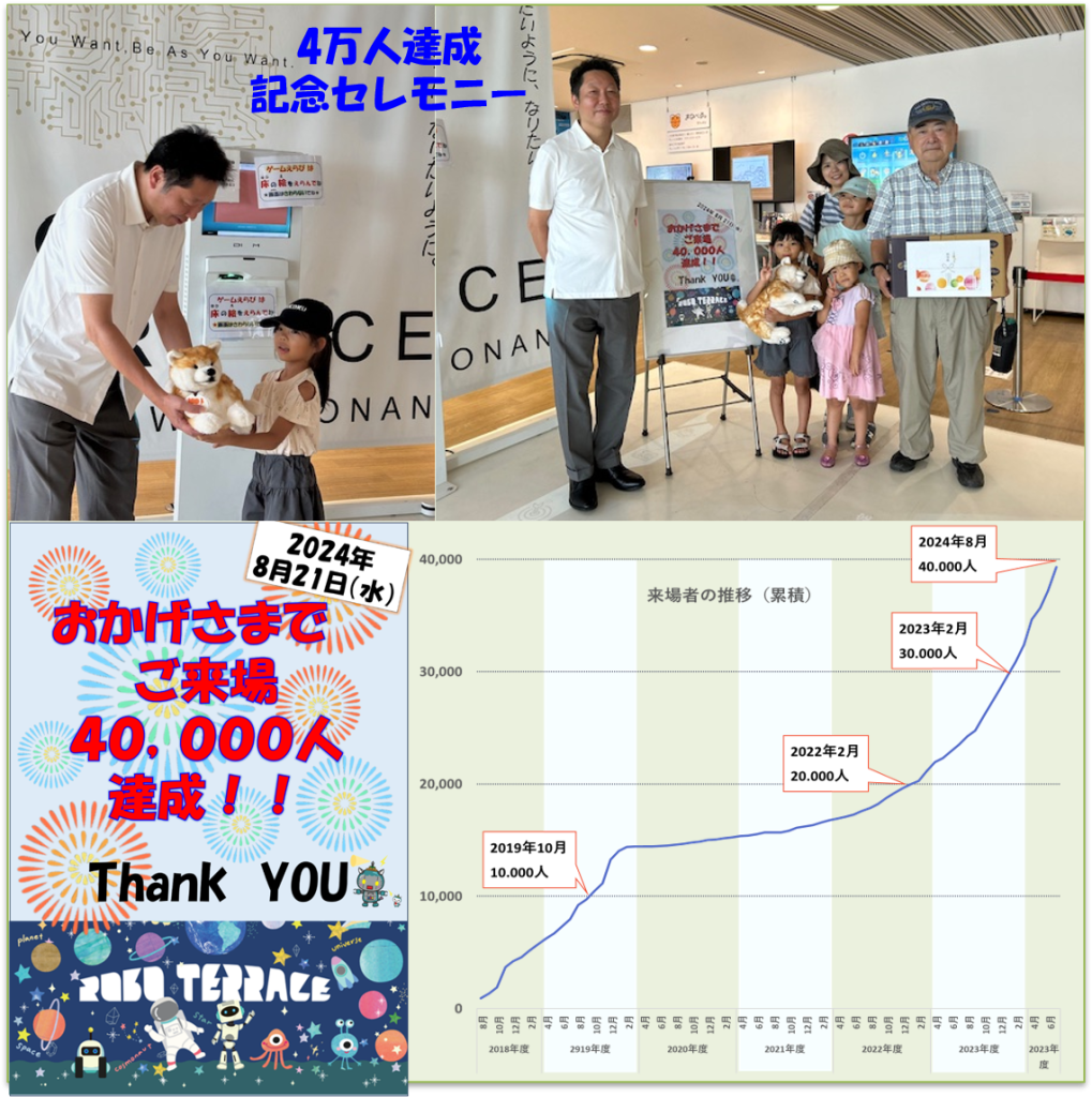 4万人達成インスタ | ロボテラス ROBO TERRACE｜ちょっと未来に、会える場所。